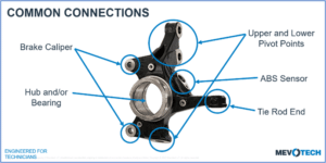 All You Need to Know About Knuckles: Inspecting, Cleaning and When to ...