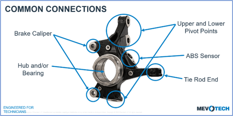 All You Need to Know About Knuckles: Inspecting, Cleaning and When to ...