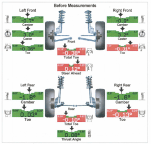 HOW TO READ AND UNDERSTAND A WHEEL ALIGNMENT REPORT - Mevotech
