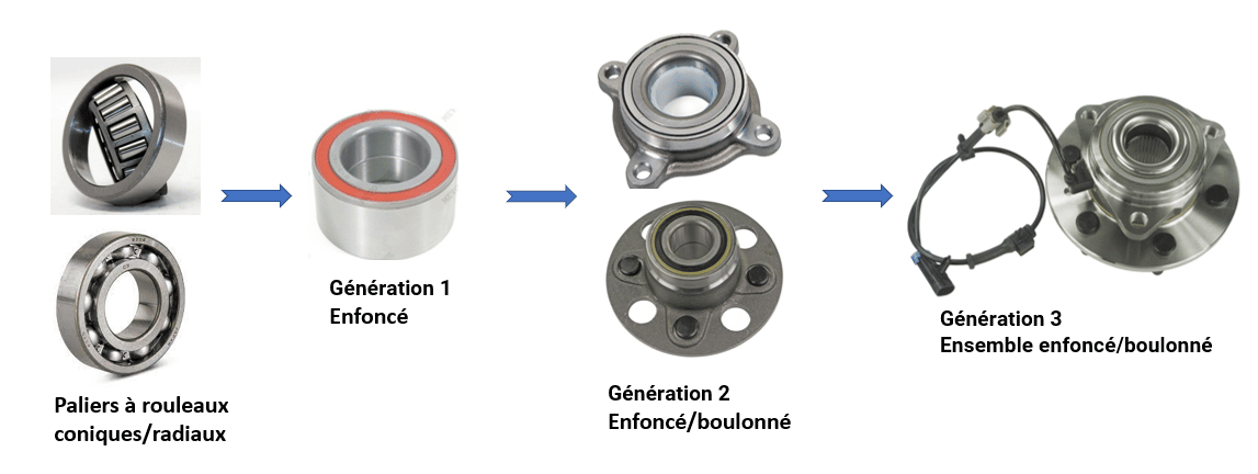 MEILLEURES, MOYENNES OU PIRES : LES CARACTÉRISTIQUES D’UN MOYEU DE ROUE ...