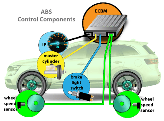 ALL ABOUT ABS - Mevotech