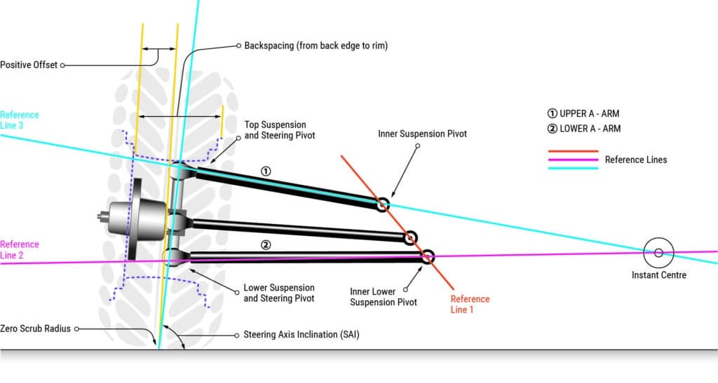 THE IMPACTS OF AGED, OVERLOADED AND MODIFIED SUSPENSIONS – WHAT YOU ...