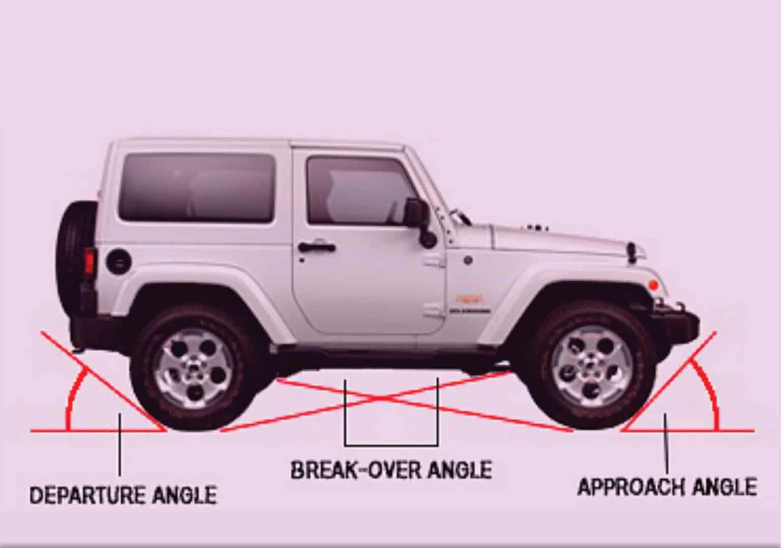JEEP “TRAIL RATED” BADGE – WHAT YOU NEED TO KNOW! - Mevotech